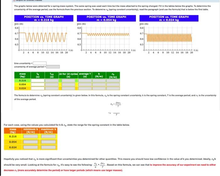 Solved The graphs below were obtained for a spring mass | Chegg.com