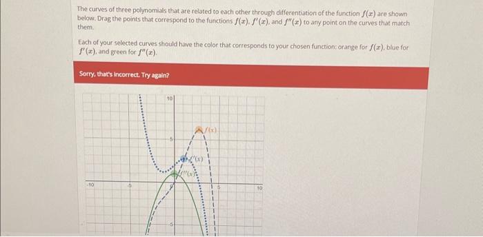 Solved The curves of three polynomials that are related to | Chegg.com