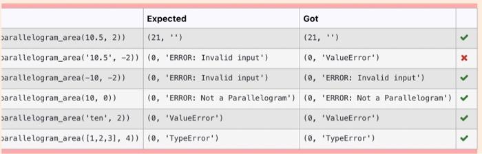 Solved Write a function get_parallelogram_area (base, | Chegg.com