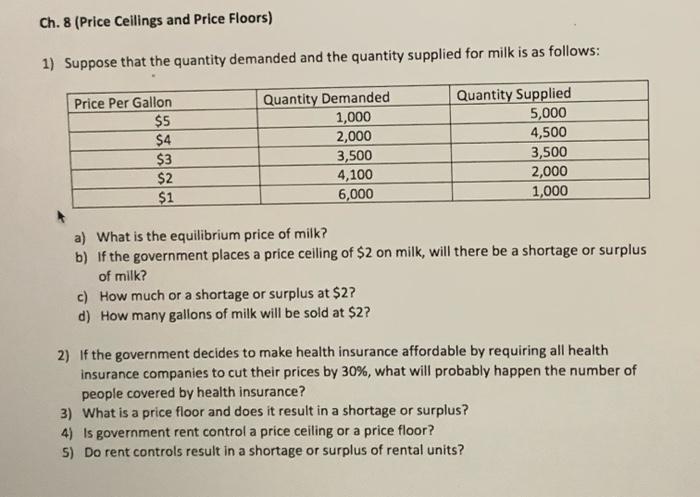 Solved Ch. 8 (Price Ceilings and Price Floors) 1) Suppose | Chegg.com