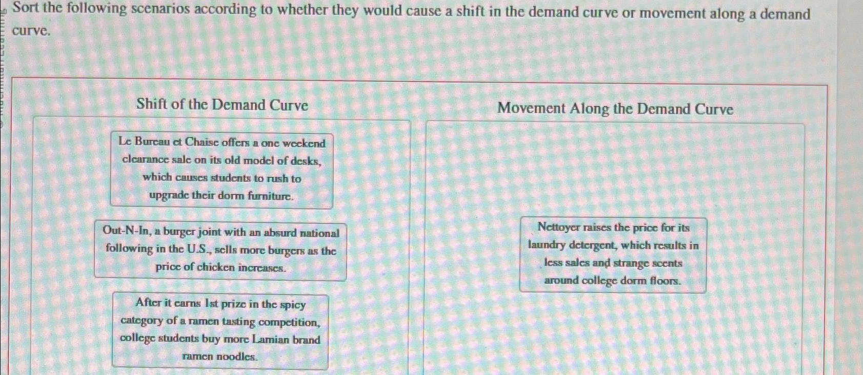 Solved Sort the following scenarios according to whether | Chegg.com
