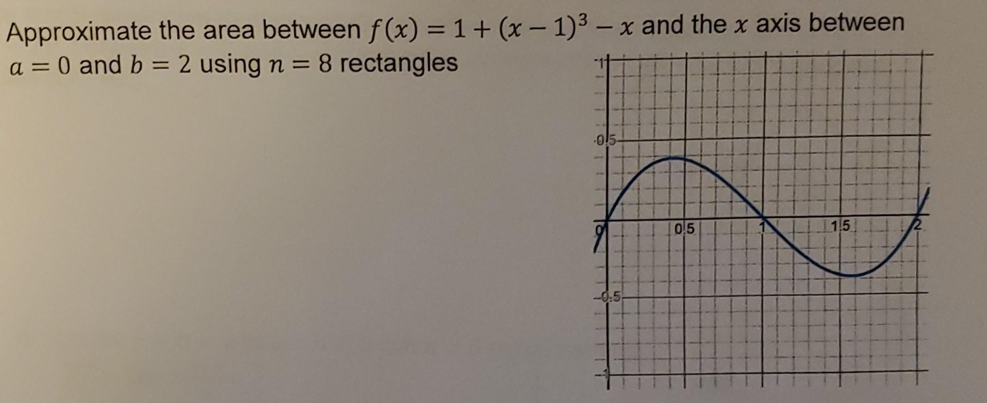 Solved Approximate the area between f(x)=1+(x-1)3-x ﻿and the | Chegg.com