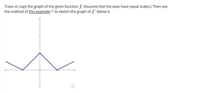 Solved Trace or copy the graph of the given function f. | Chegg.com
