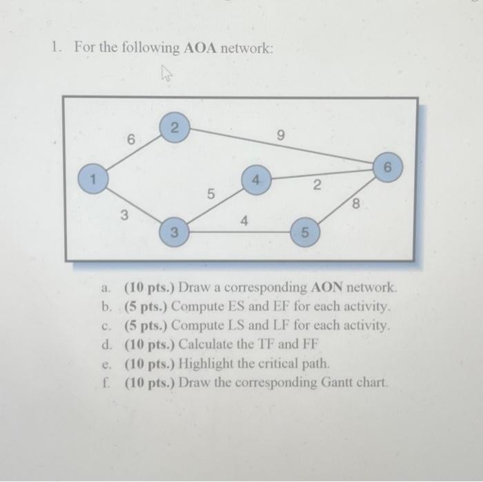 Solved 1. For the following AOA network: a. (10 pts.) Draw a | Chegg.com