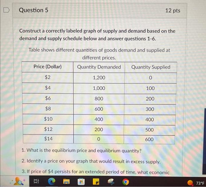 Solved Construct a correctly labeled graph of supply and | Chegg.com