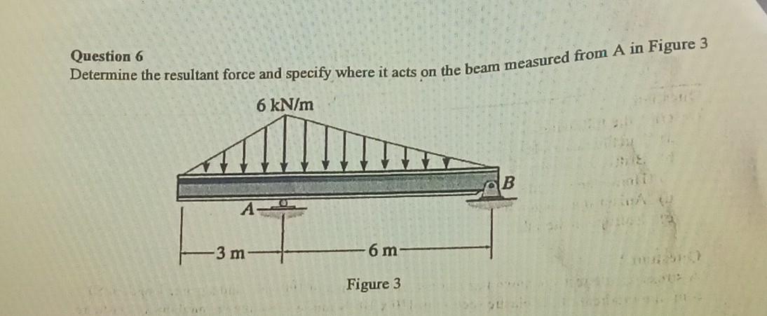 Solved Question 6 Determine the resultant force and specify | Chegg.com
