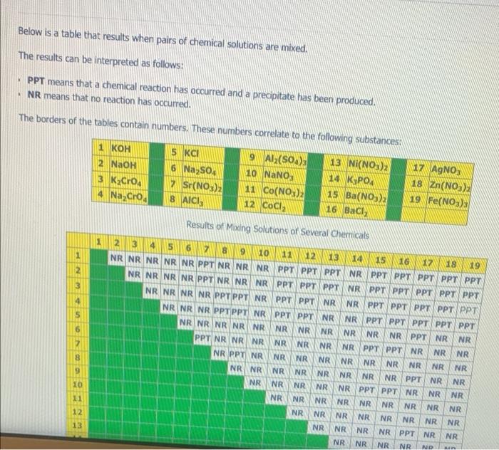 Solved Precipitation Activity Example Each precipitate is | Chegg.com