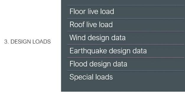 Solved 3. DESIGN LOADS Floor live load Roof live load Wind | Chegg.com
