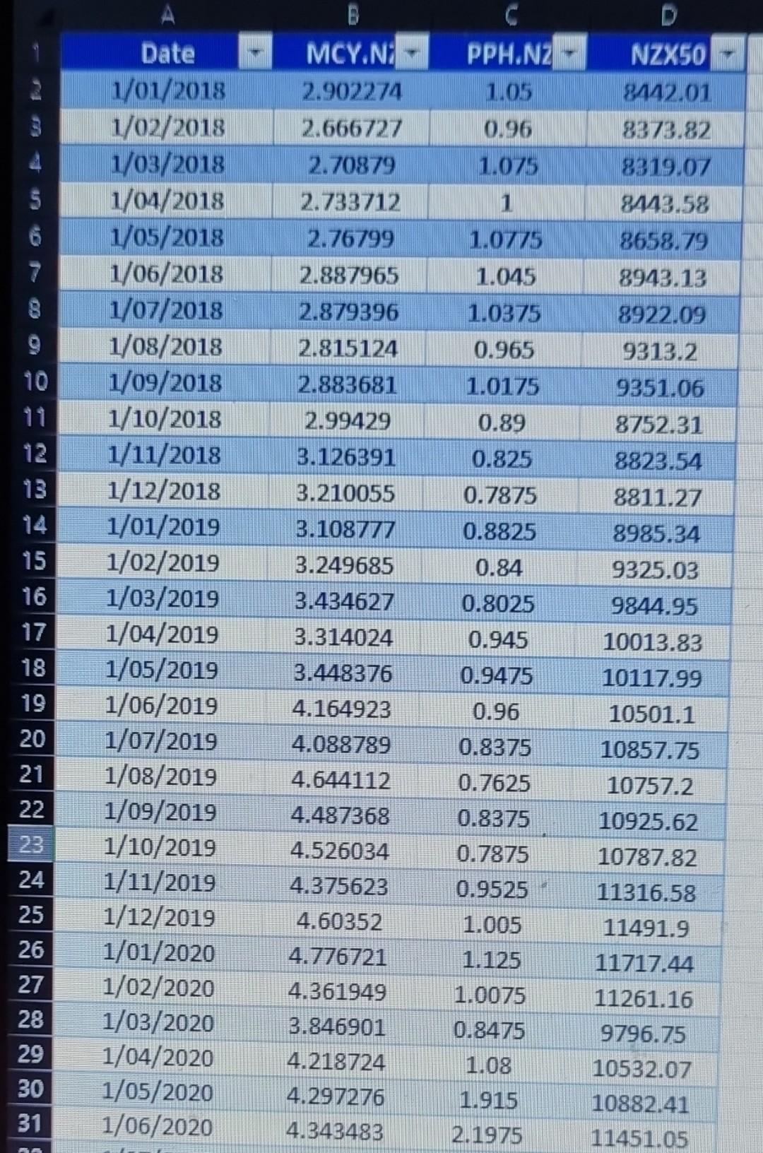 Solved Question 18 - MCY.NZ Assume the risk-free rate is | Chegg.com