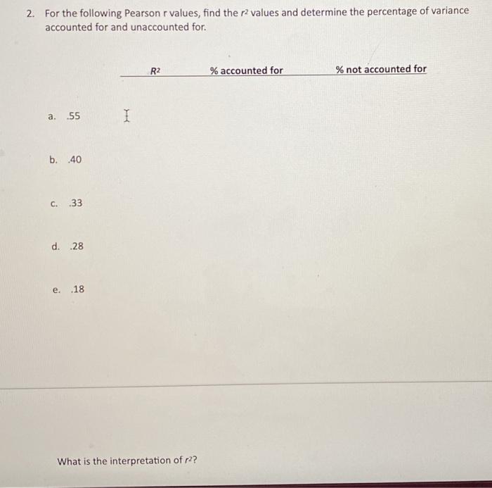 Solved 2. For the following Pearson r values, find the r2 | Chegg.com