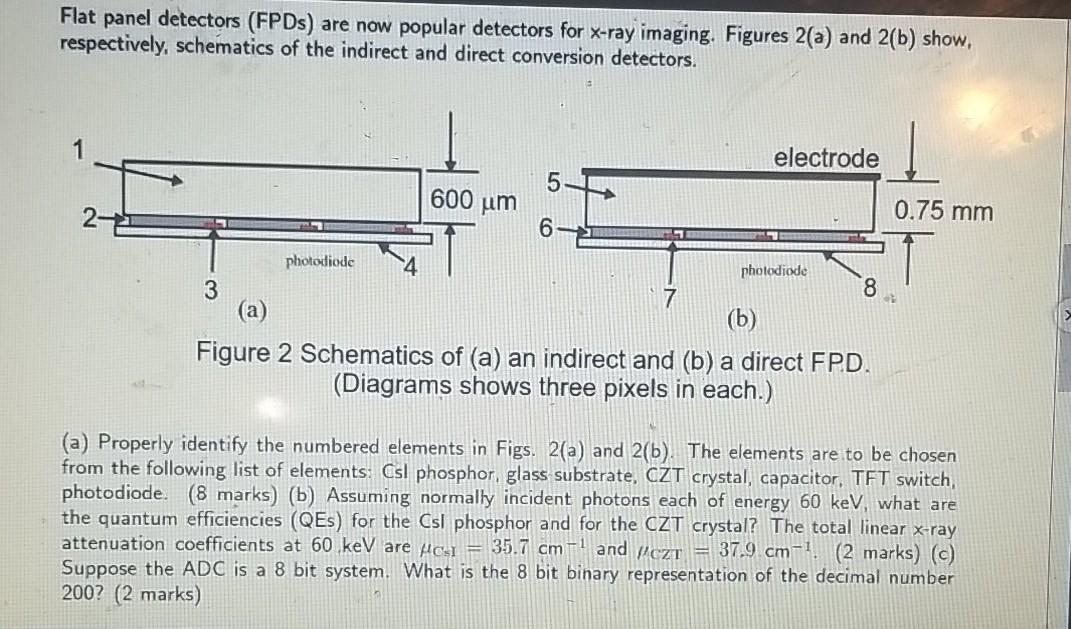 Solved Flat panel detectors (FPDs) are now popular detectors | Chegg.com