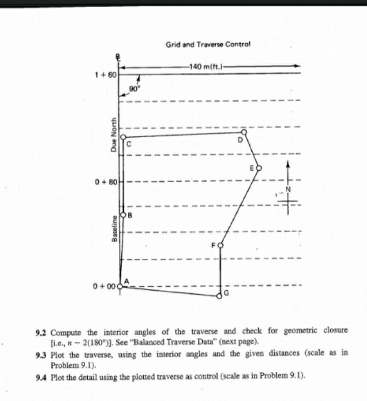 Solved pages. 9.1 Establish the grid, plot the elevations | Chegg.com