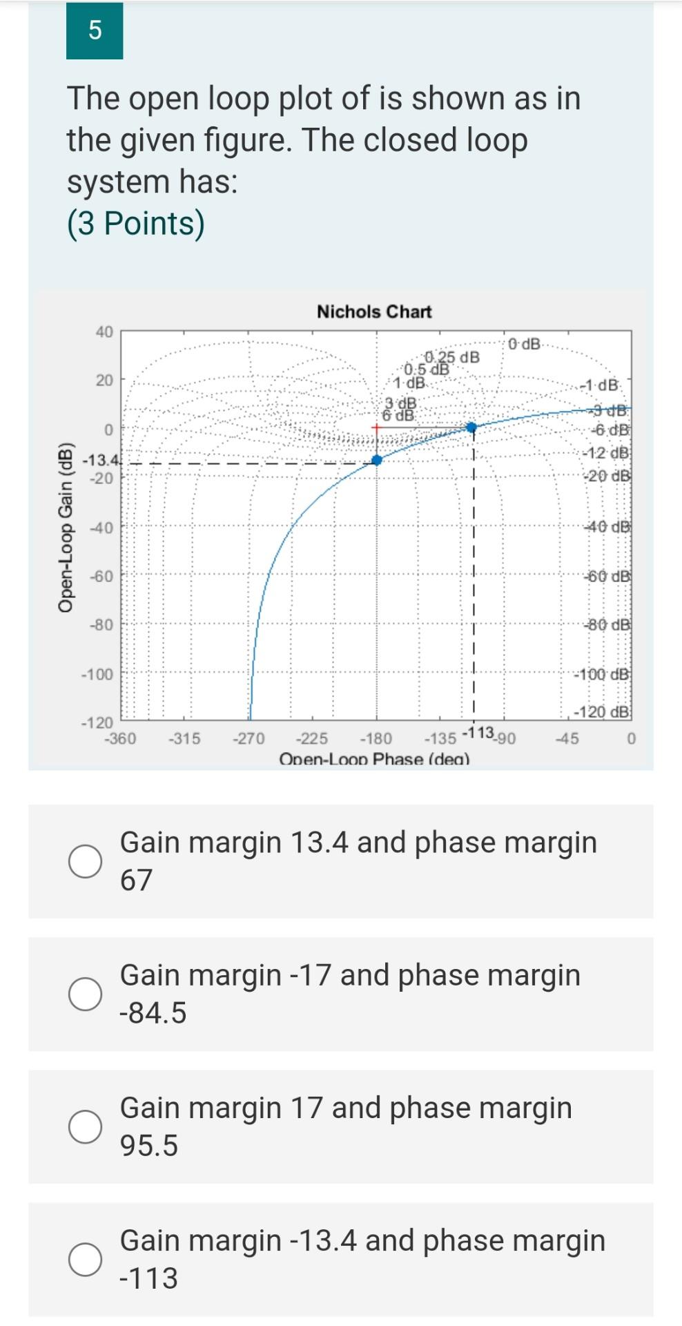 Solved 5 The open loop plot of is shown as in the given | Chegg.com