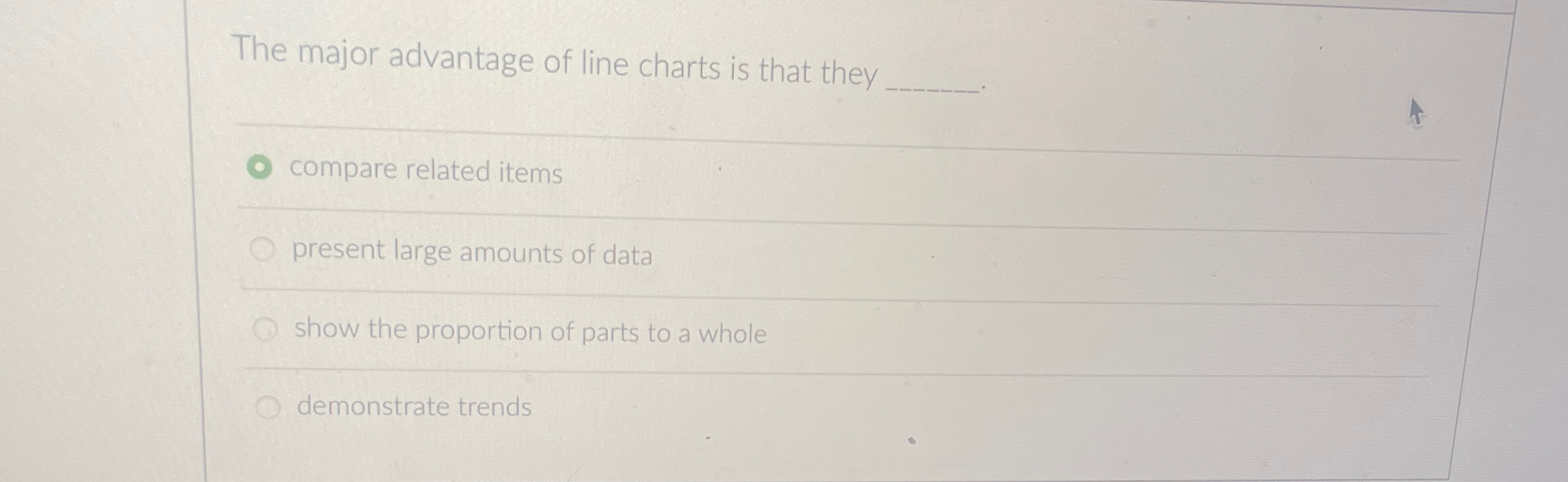Solved The major advantage of line charts is that | Chegg.com