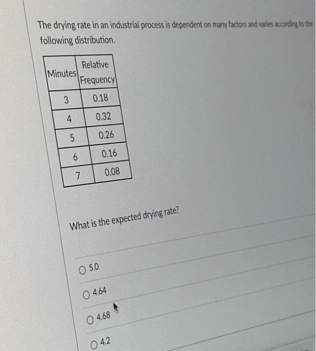 Solved The drying rate in an industrial process is dependent | Chegg.com