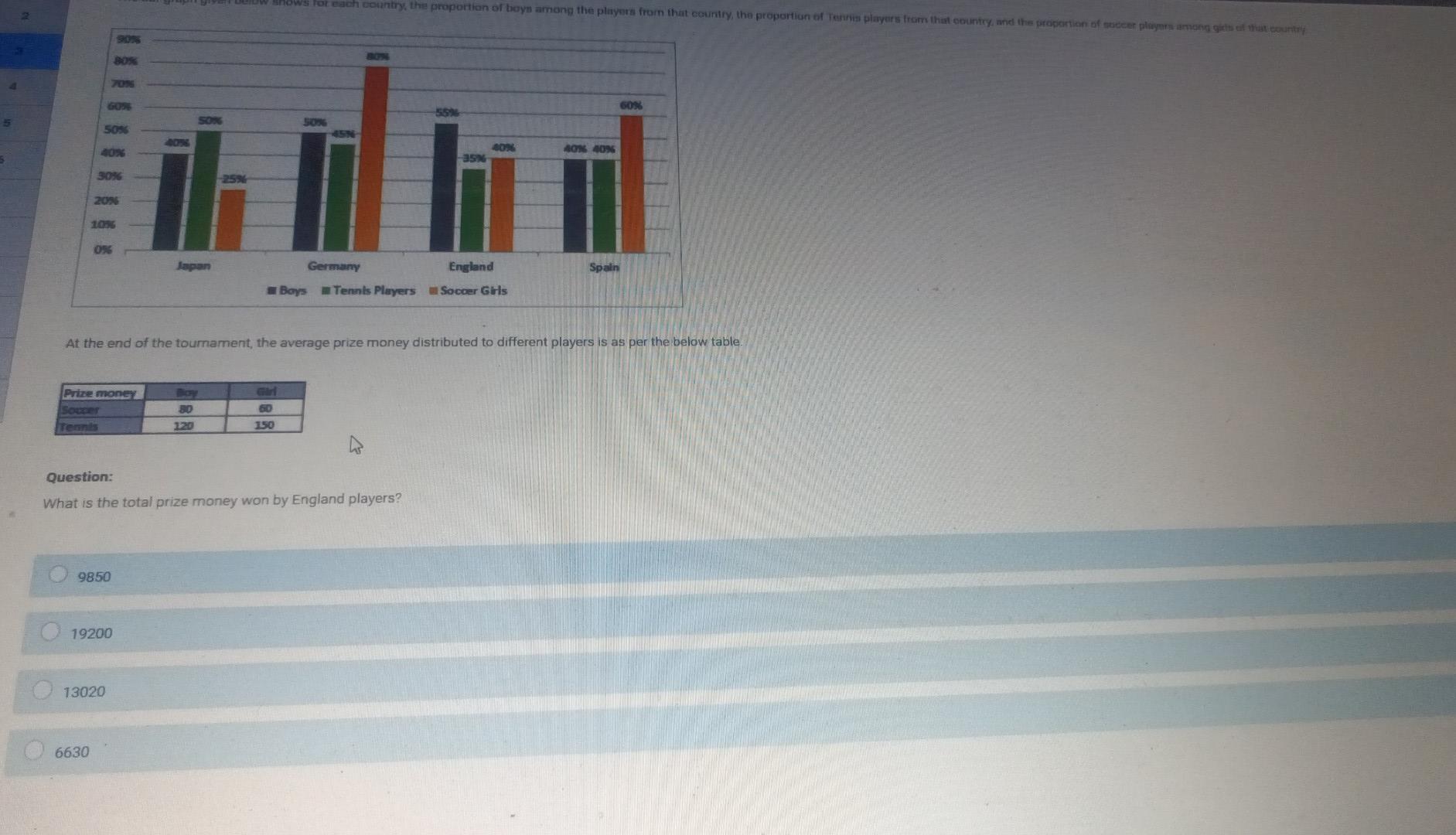 Solved Direction Study the information given below and wer | Chegg.com