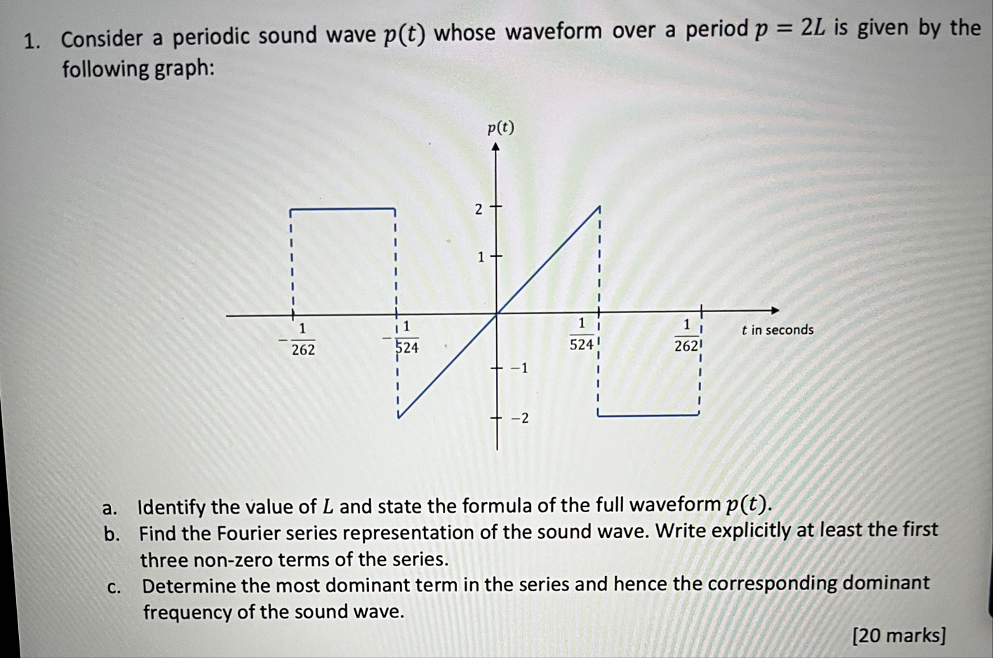 Solved Consider a periodic sound wave p(t) ﻿whose waveform | Chegg.com