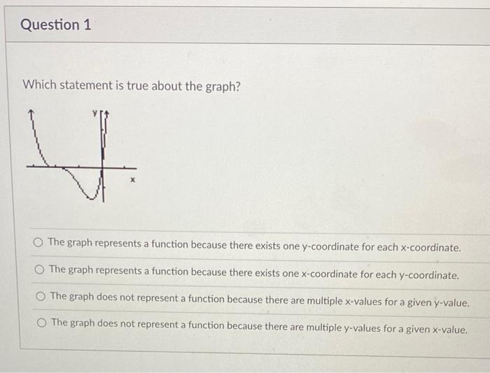 Solved Question 1 Which statement is true about the graph? U | Chegg.com