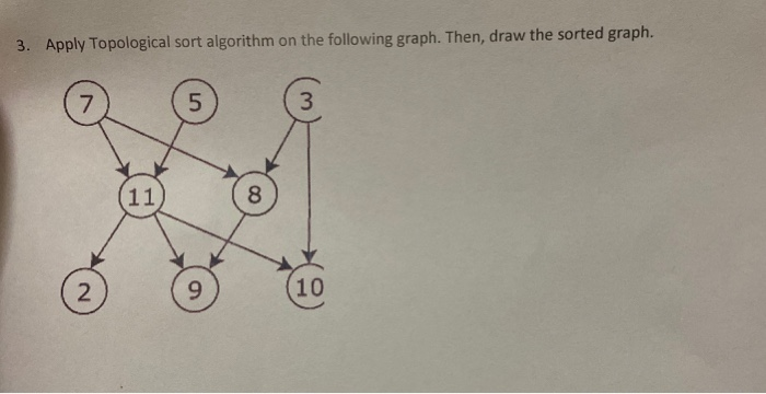 Solved 2. What is the traversal order in the following graph | Chegg.com