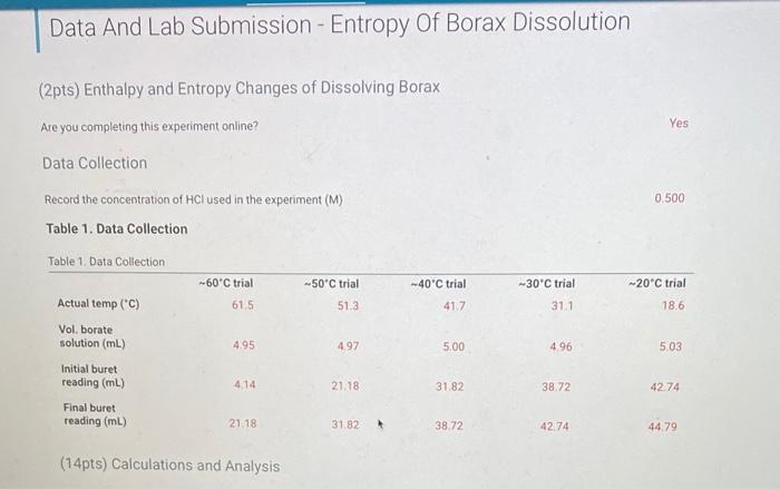 Solved Data And Lab Submission - Entropy Of Borax | Chegg.com