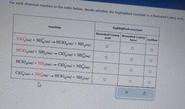Solved For each chemical reaction in the table below, decode | Chegg.com