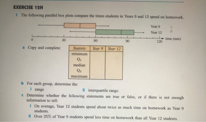 Solved EXERCISE 12H 1 The following parallel box plots | Chegg.com