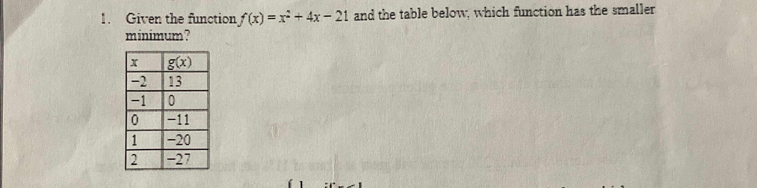 Solved Given the function f(x)=x2+4x-21 ﻿and the table | Chegg.com