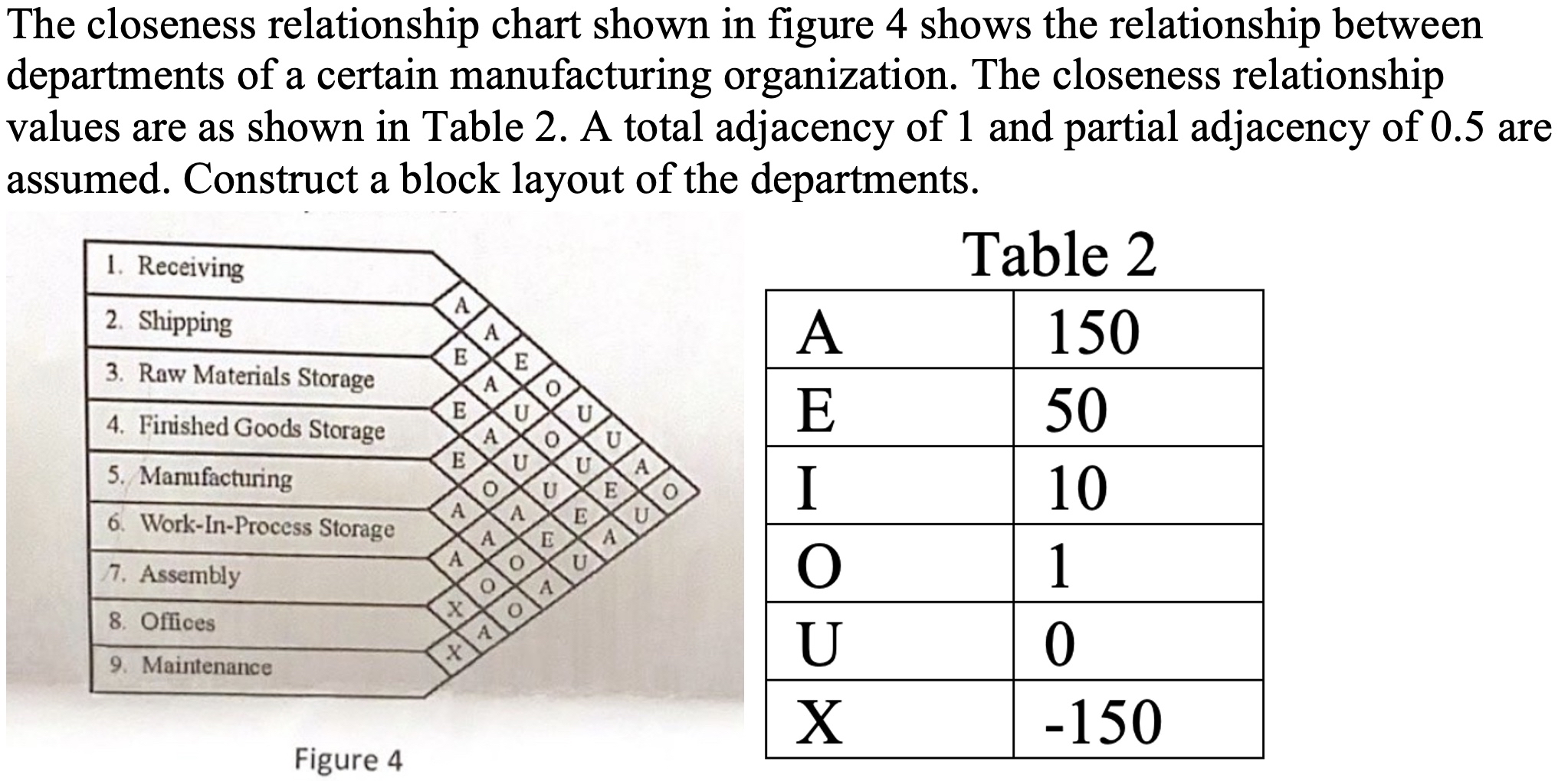 Solved The closeness relationship chart shown in figure 4 | Chegg.com