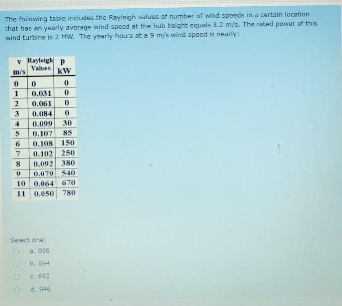 Solved The following table includes the Rayleigh values of | Chegg.com