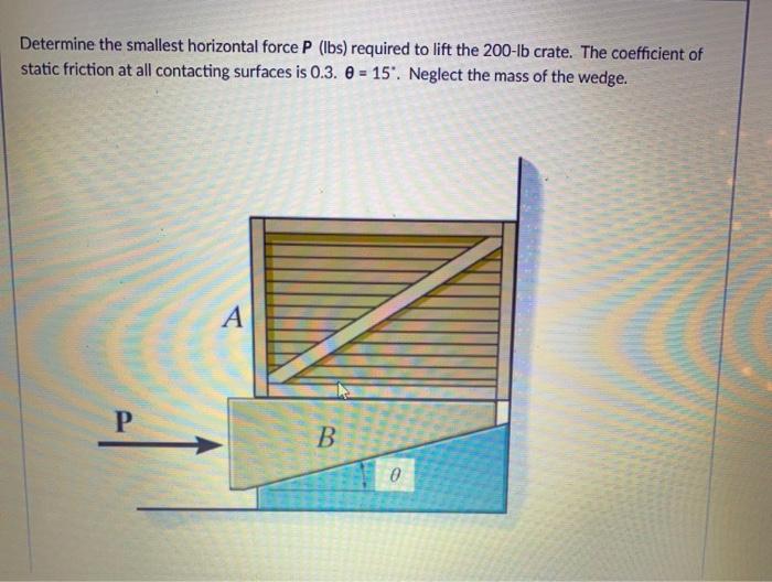 Solved Determine the smallest horizontal force P (lbs) | Chegg.com