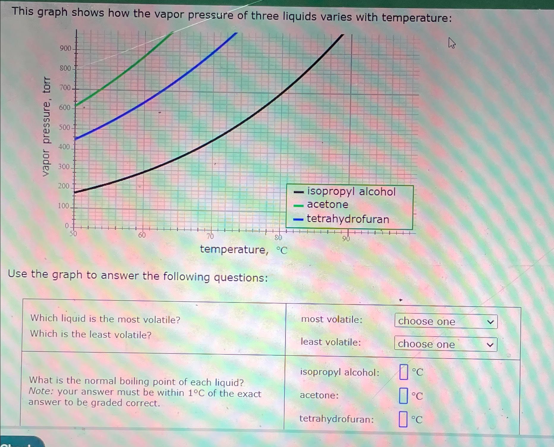 Solved This graph shows how the vapor pressure of three | Chegg.com