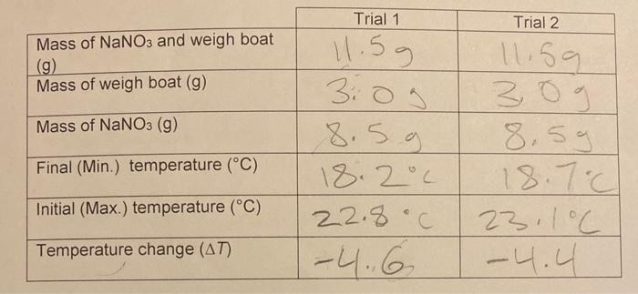 Solved Using a table of Thermodynamic data (Appendix G in | Chegg.com