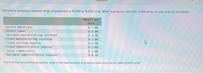 Solved Assume a company's relevant range of production is | Chegg.com
