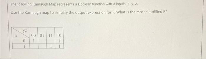 Solved The following Karnaugh Map represents a Boolean | Chegg.com