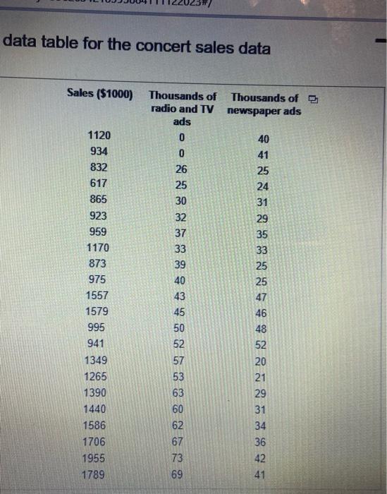 Using the accompanying Concert Sales data on sales | Chegg.com