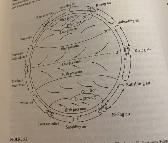 3. " individual parcels of air moving in the Northern | Chegg.com