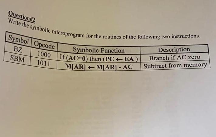 Solved Questionat2Write the symbolic microprogram for the | Chegg.com