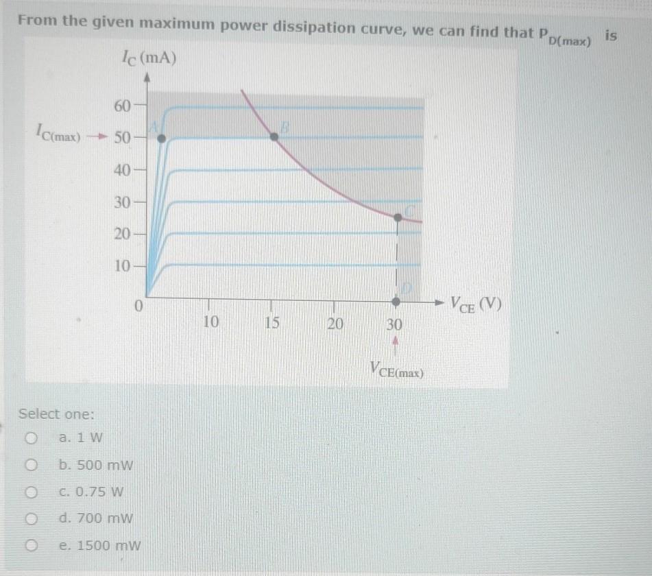 Solved From the given maximum power dissipation curve, we | Chegg.com