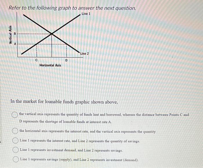 Solved Refer to the following graph to answer the next | Chegg.com