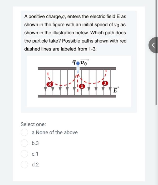 Solved A positive charge,q, enters the electric field E as | Chegg.com