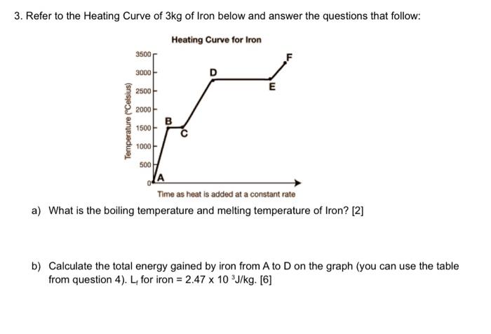 Solved 3. Refer to the Heating Curve of 3kg of Iron below | Chegg.com