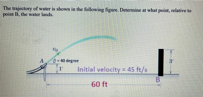 Solved The trajectory of water is shown in the following | Chegg.com
