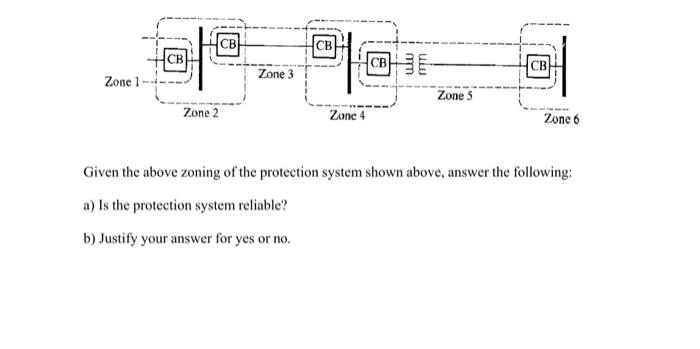 Solved Given the above zoning of the protection system shown | Chegg.com