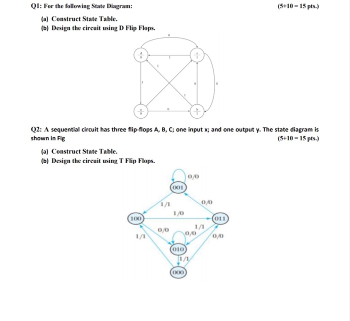 Solved (5+10 = 15 pts.) Q1: For the following State Diagram: | Chegg.com Solved (5+10 = 15 pts.) Q1: For the following State Diagram: | Chegg.com