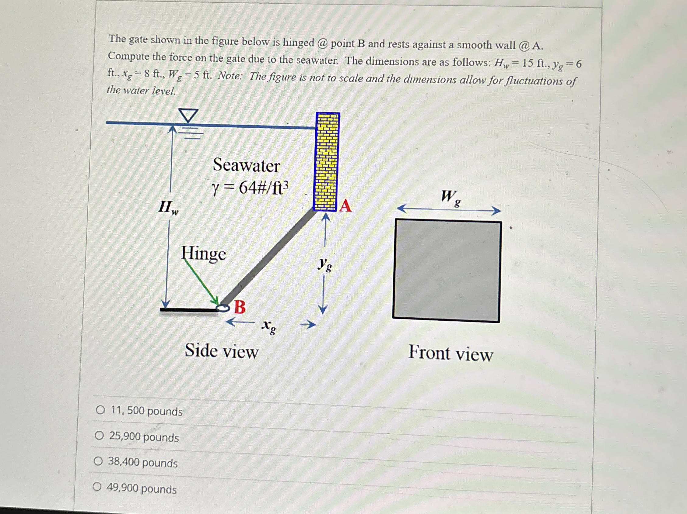 Solved The gate shown in the figure below is hinged @ point | Chegg.com