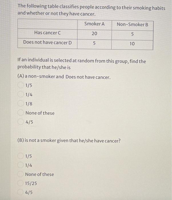 Solved The following table classifies people according to | Chegg.com