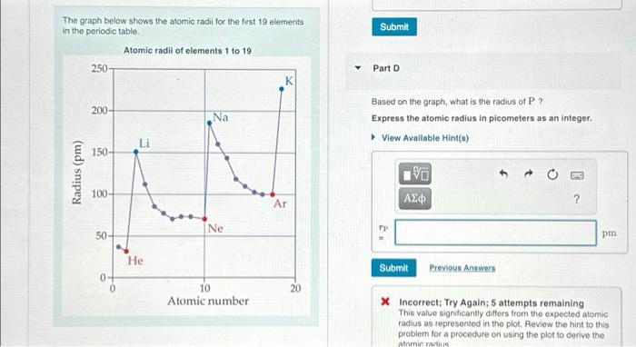 Solved The graph below shows the atomic radil for the first | Chegg.com