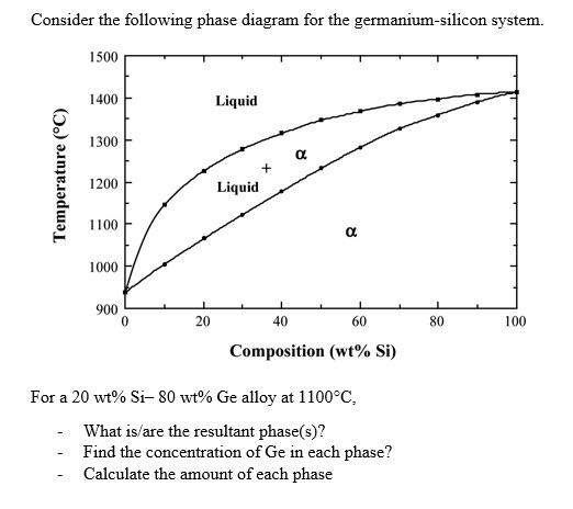 Solved Consider the following phase diagram for the | Chegg.com