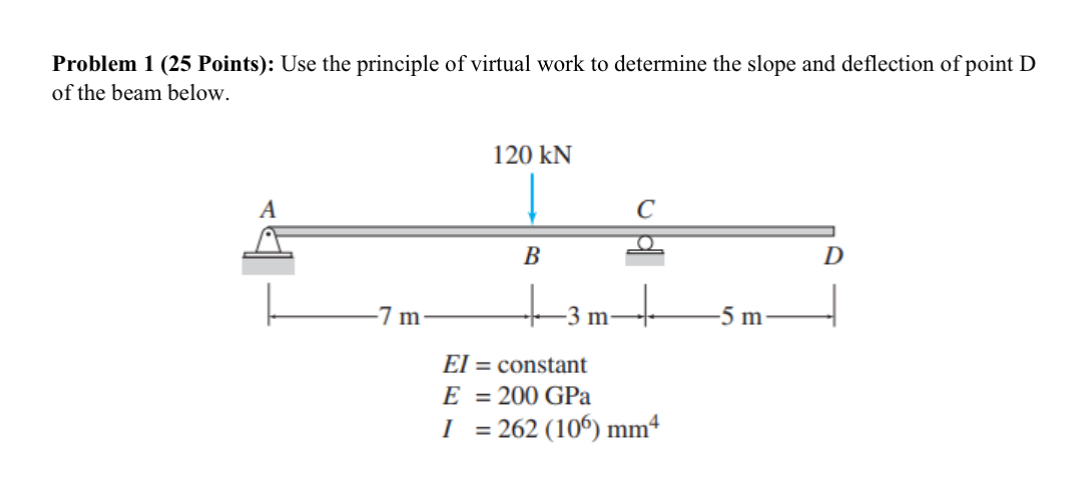 Solved Problem 1 (25 Points): Use the principle of virtual | Chegg.com Solved Problem 1 (25 Points): Use the principle of virtual | Chegg.com