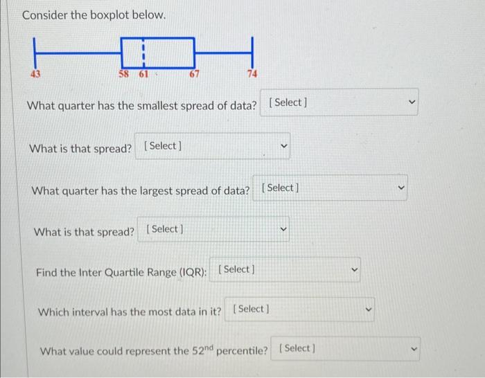 Solved Consider the boxplot below. What quarter has the | Chegg.com